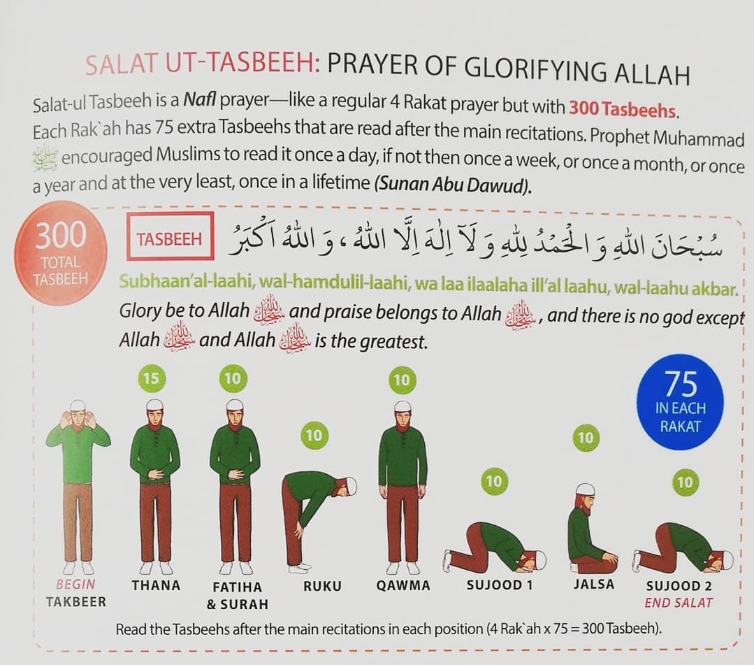 How to Pray Salatul Tasbih, Step-by-Step Guide Tasbeeh Namaz